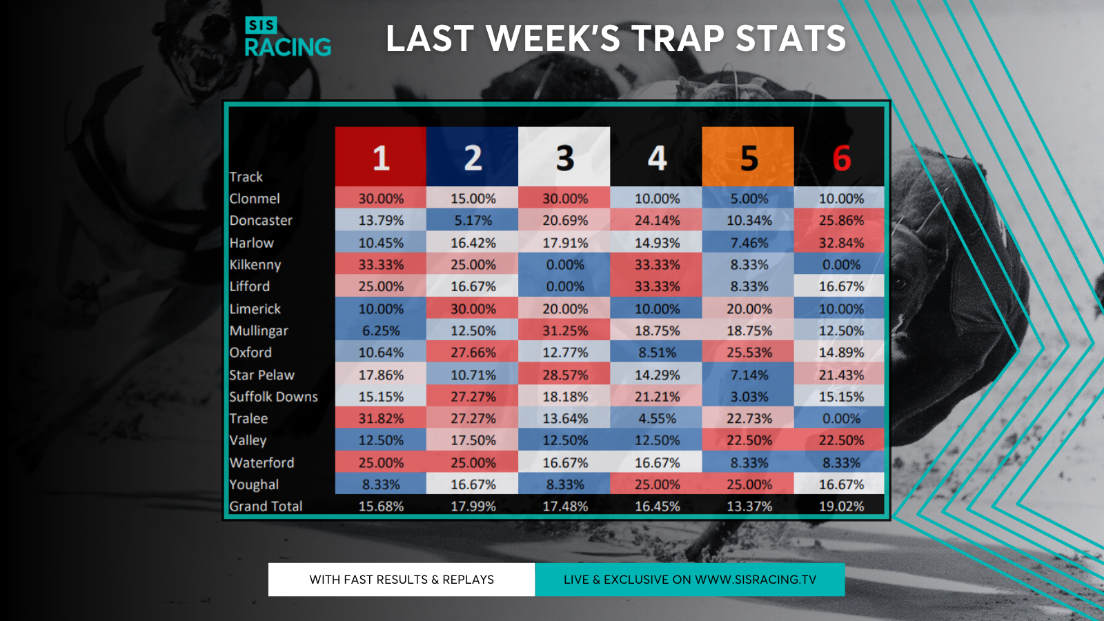 SIS schedule w/c Mon 29th Dec, weekly stats w/e Sun 28th Dec